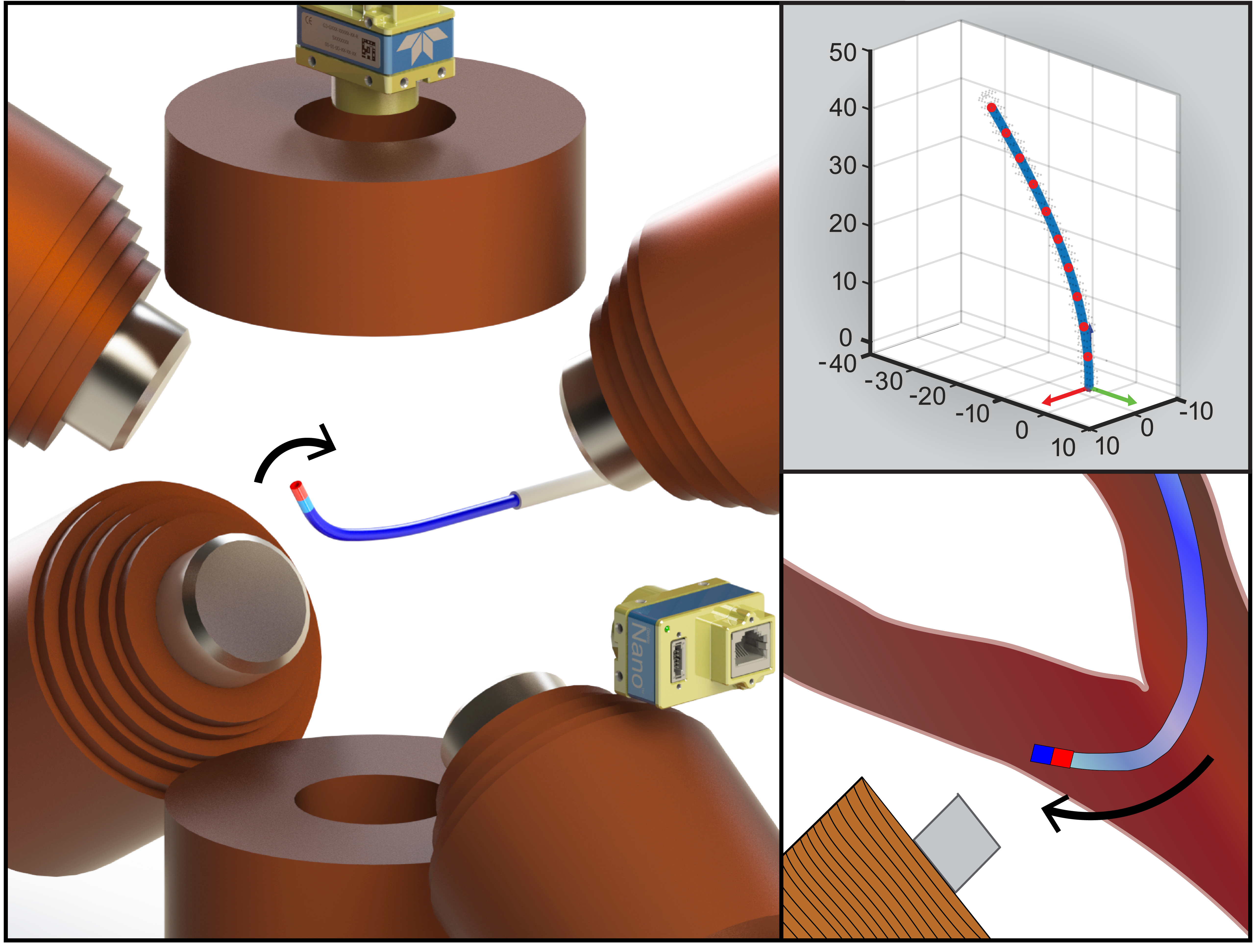 Vision-based 3D control of magnetically-actuated catheter using BigMag ...