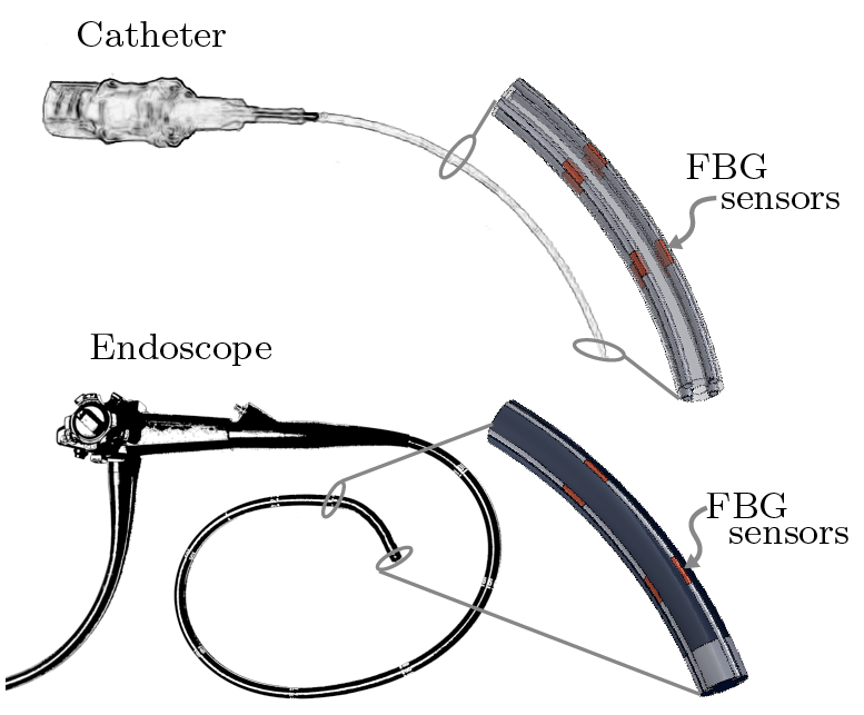 Multi-core optical fibers with Bragg gratings as shape sensor for ...