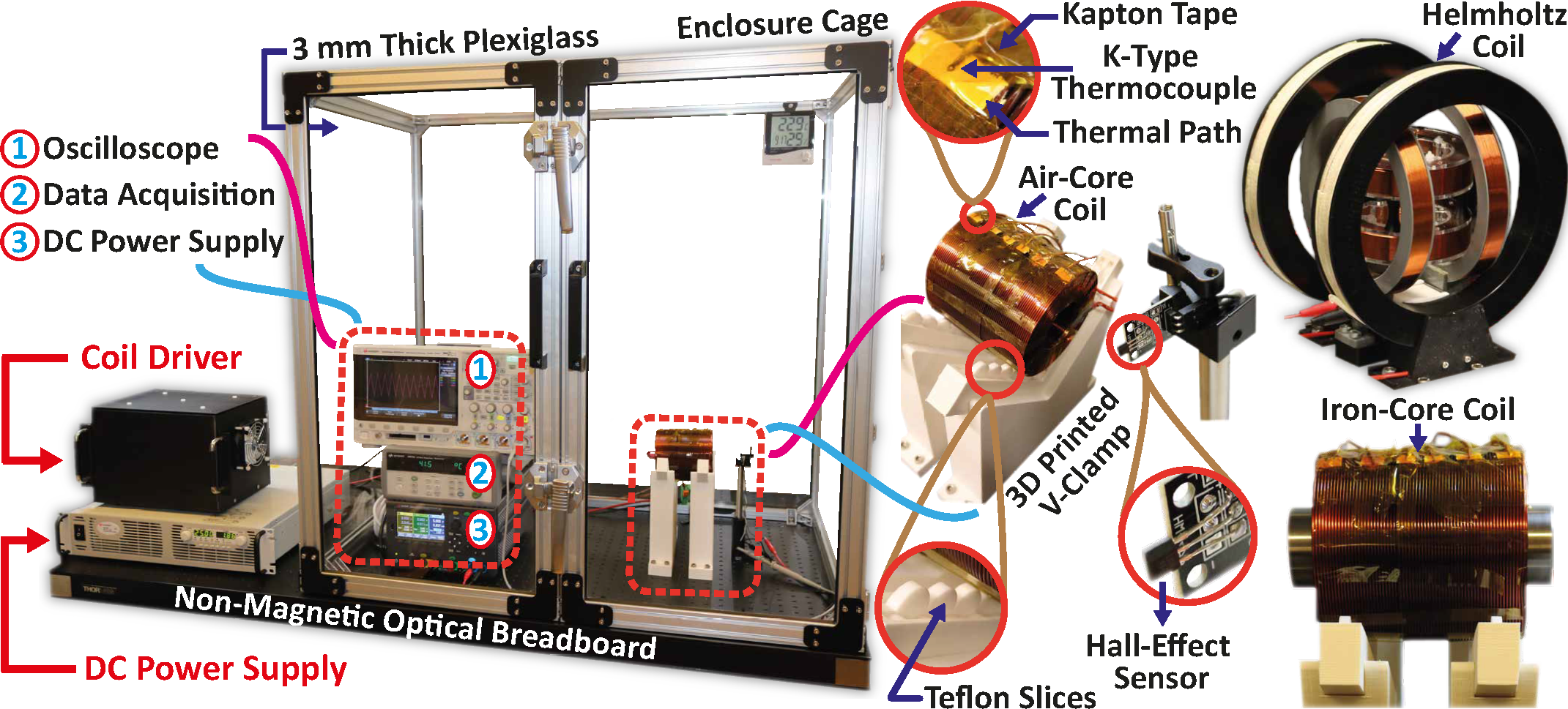 Development of a high-frequency coil driver for magnetic manipulation ...