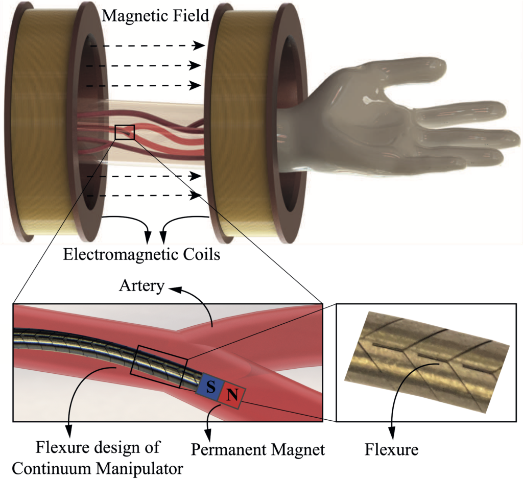Compliant design of continuum manipulators - Surgical Robotics Lab