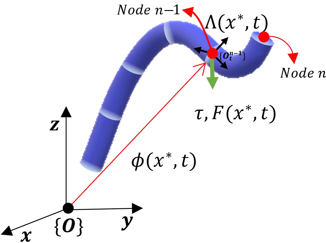 A Recurrent Neural Network Based Real Time Dynamic Model For Soft