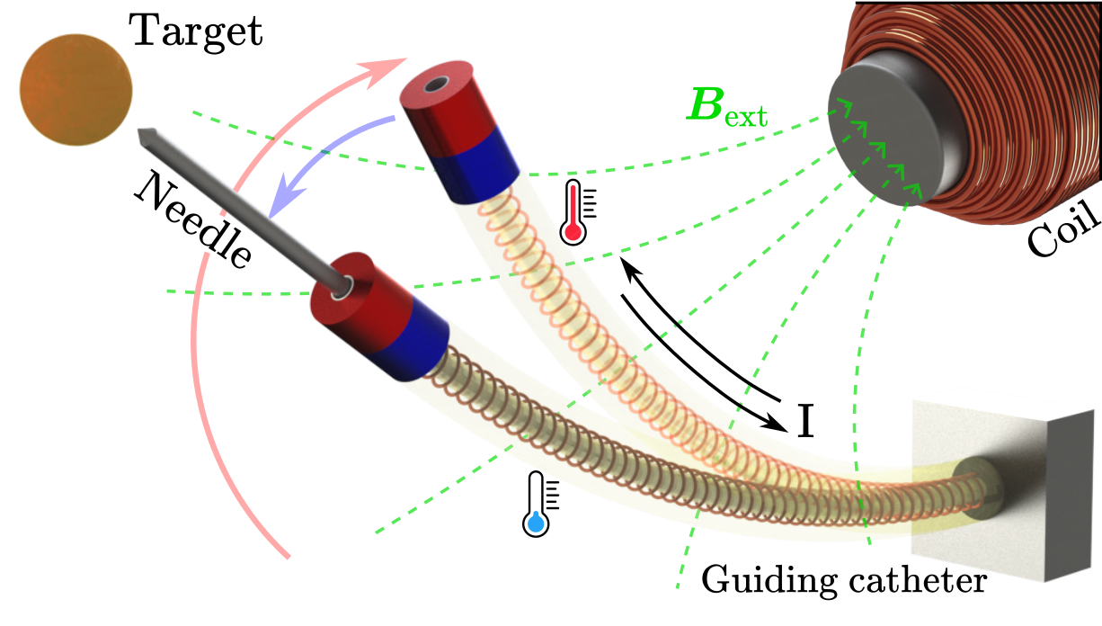 Concentric tube-inspired magnetic reconfiguration of variable stiffness ...