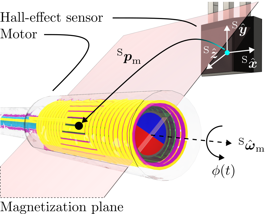 Magnetic localization and manipulation of locking synchronous motors ...